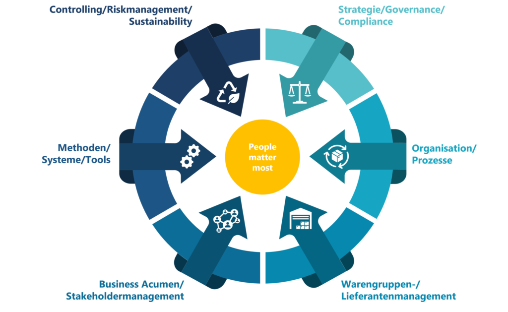 Transformation Solution - TALENT-net