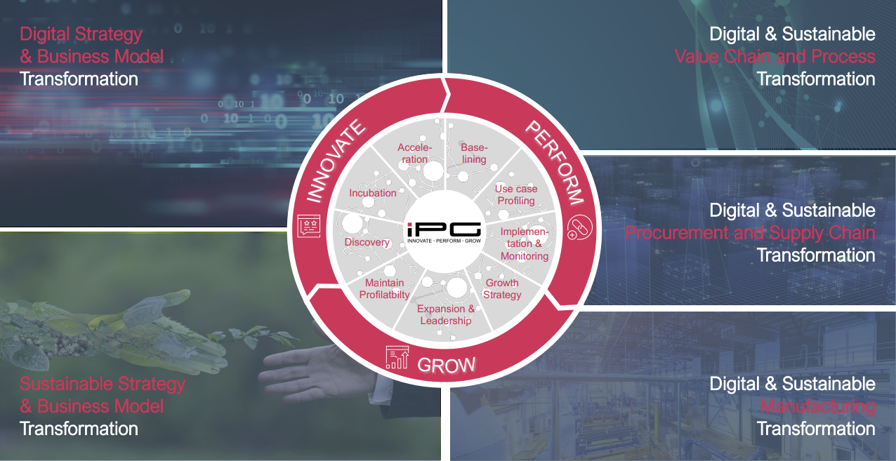 Porträt SWISS IPG PARTNERS GROUP - Kooperationspartner TALENT-net ...